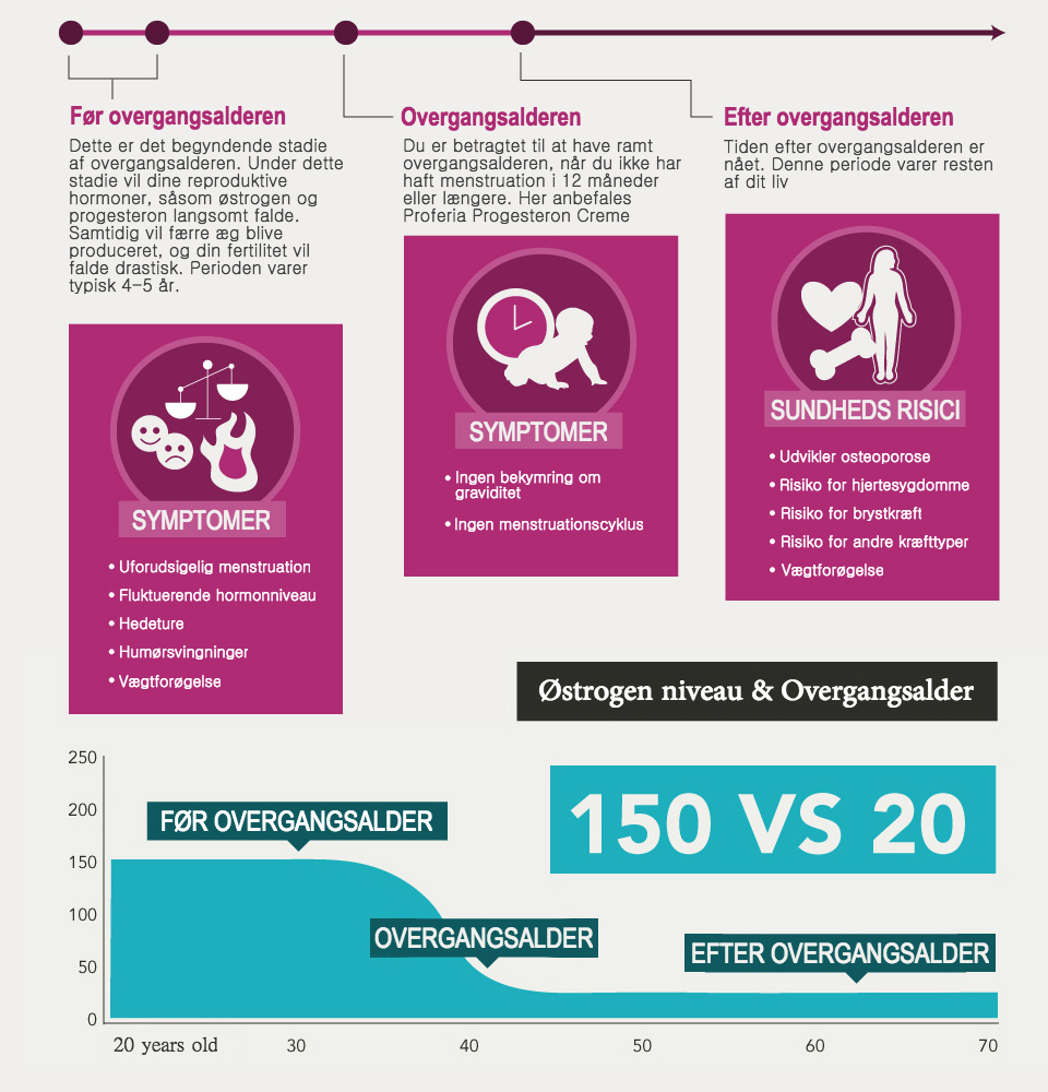 Symptomer på overgangsalder og hjælp til nemmere overgang | ShytoBuy